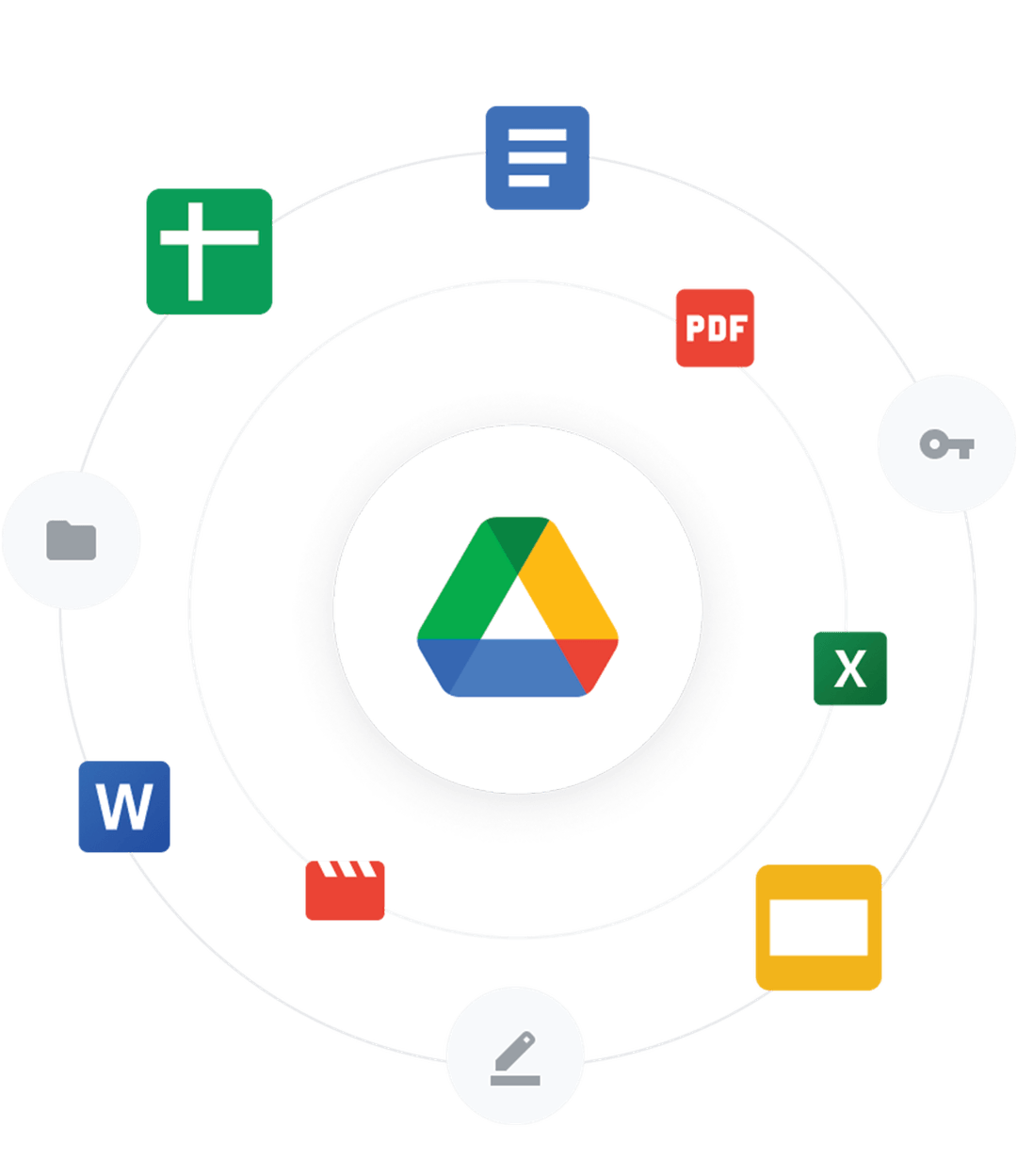 Management Hub | Secure SSO Access