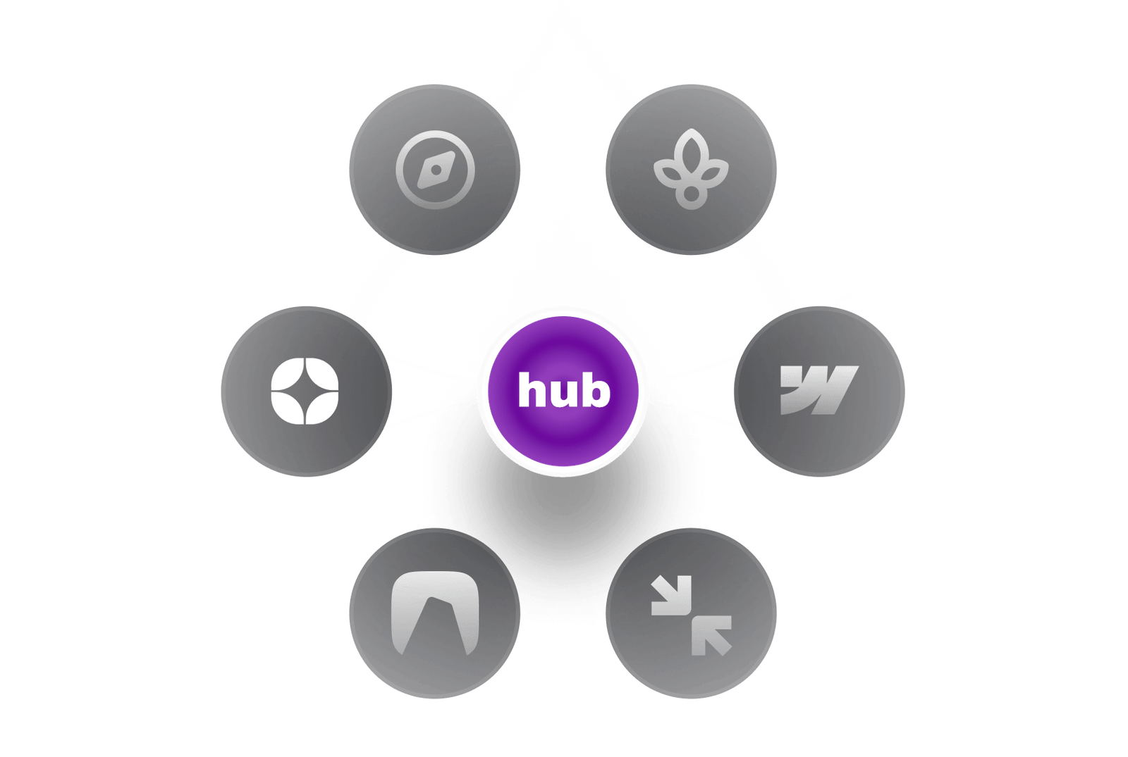 Management Hub | Secure SSO Access